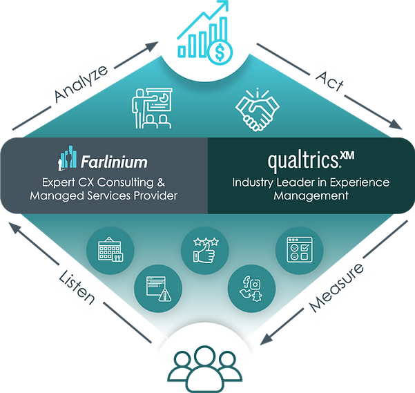 How to Implement Journey-Centric Marketing